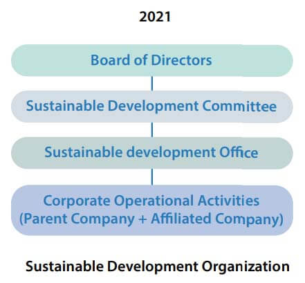 Sustainable Development Organization - 嘉新企業團 - Pursuing Quality of Life
