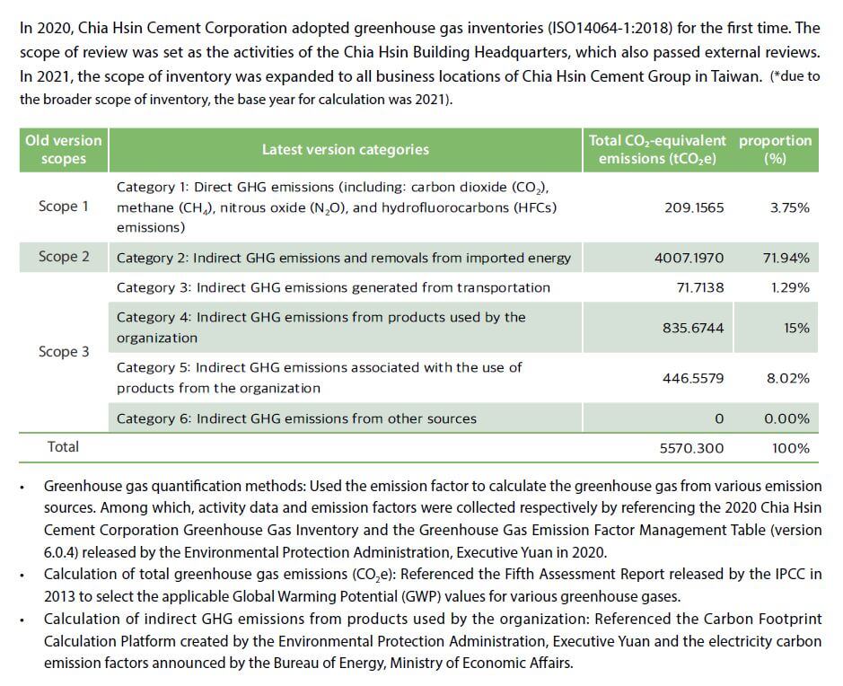 Environmental Management - 嘉新企業團 - Pursuing Quality of Life